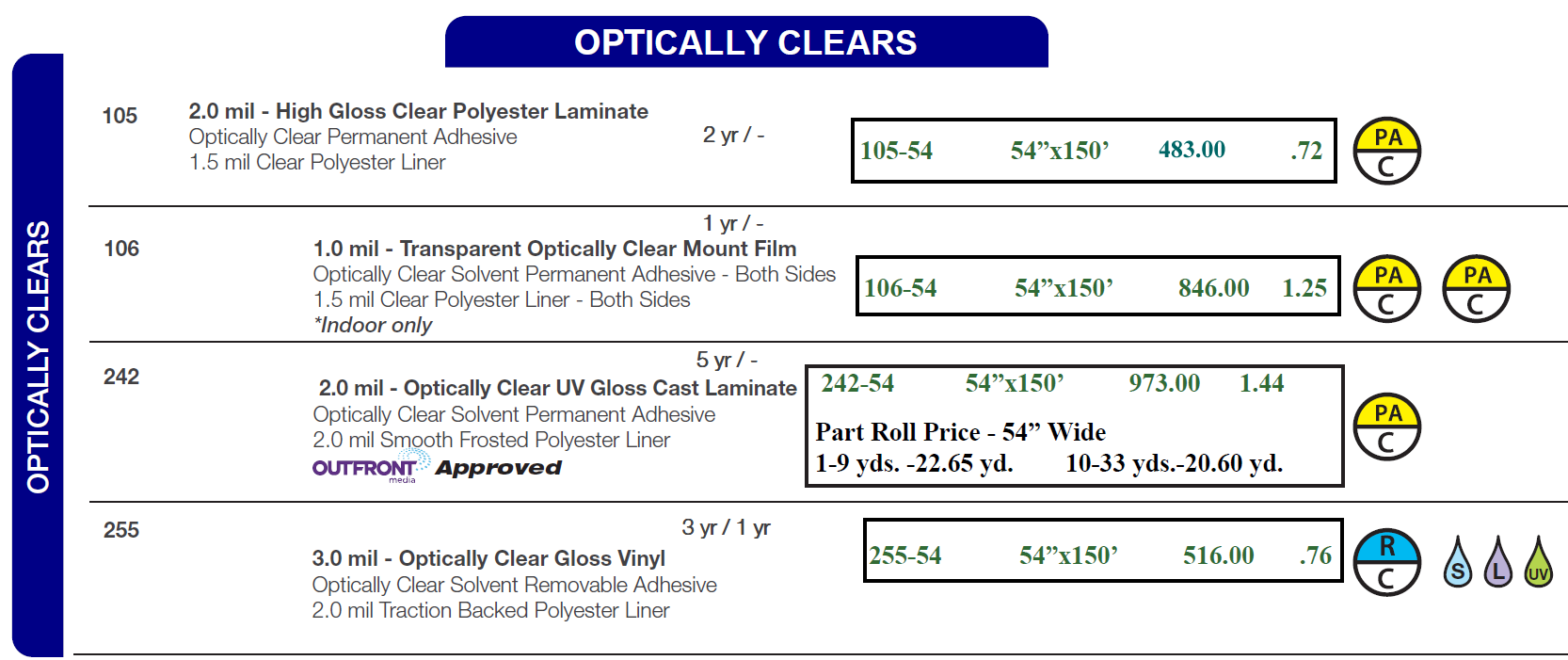 Digital Print Optically Clears - Graphic Commerce Ltd.