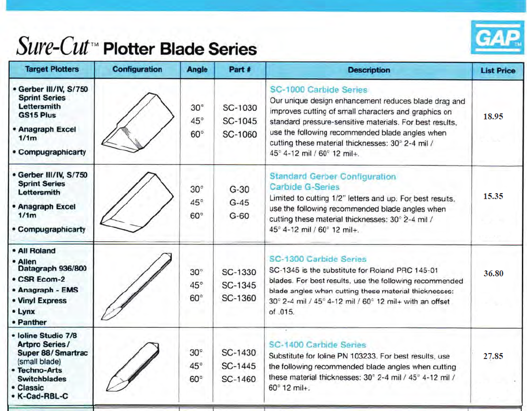 "Sure-Cut" Plotter Blades - Graphic Commerce Ltd.