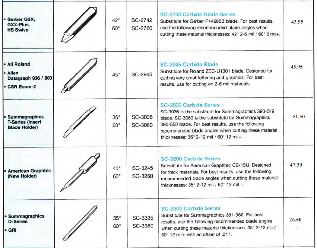 "Sure-Cut" Plotter Blades - Graphic Commerce Ltd.