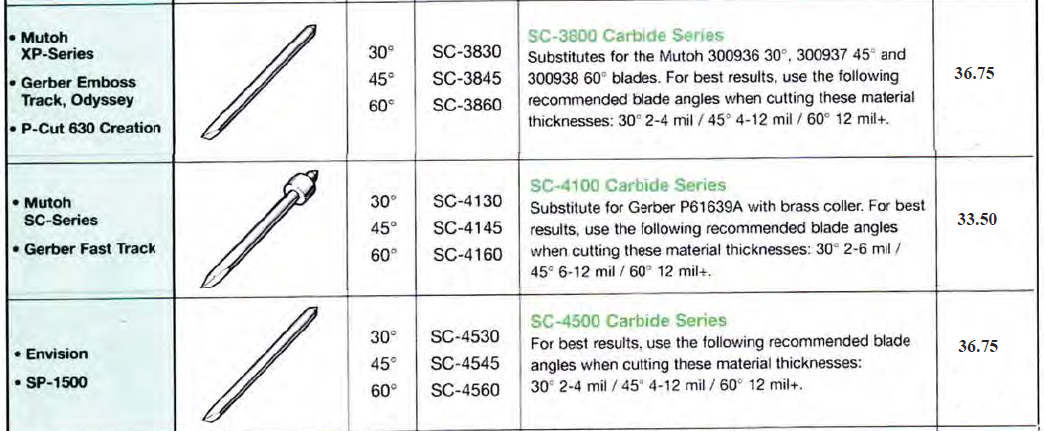 "Sure-Cut" Plotter Blades - Graphic Commerce Ltd.