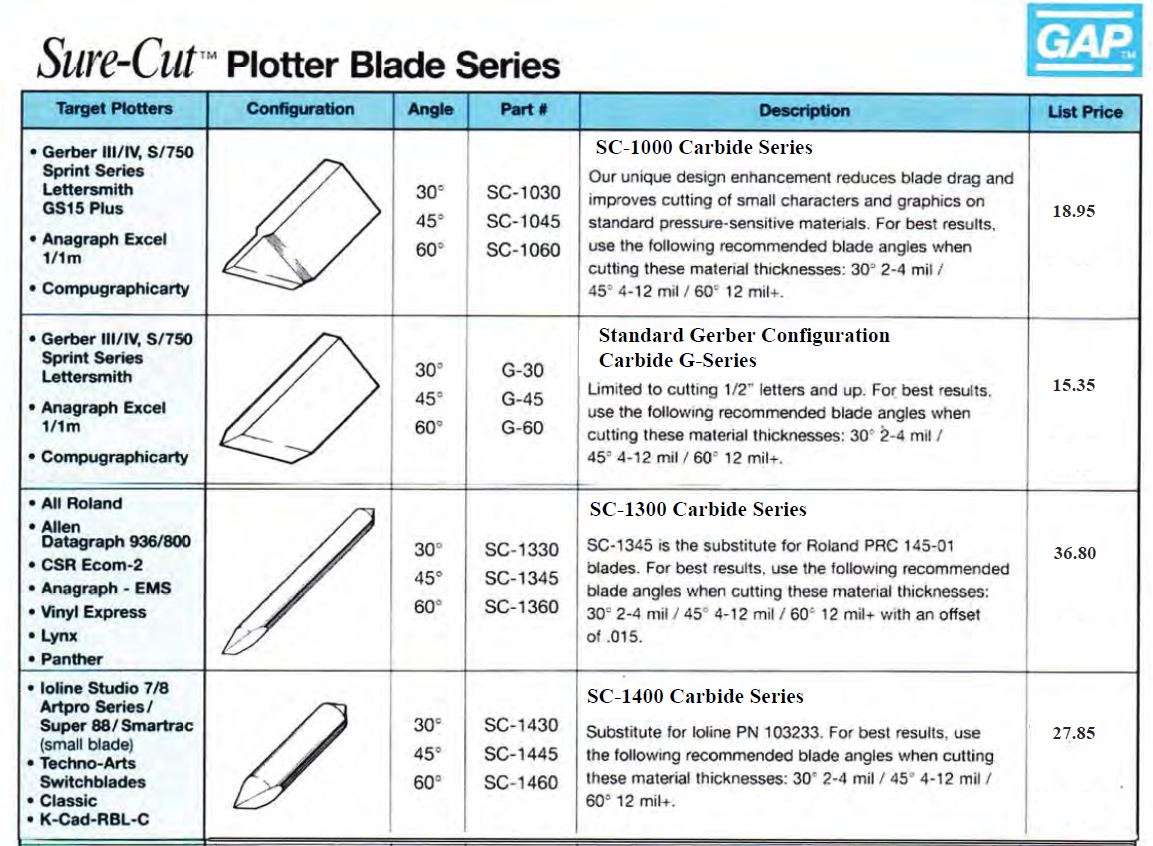 "Sure-Cut" Plotter Blades - Graphic Commerce Ltd.