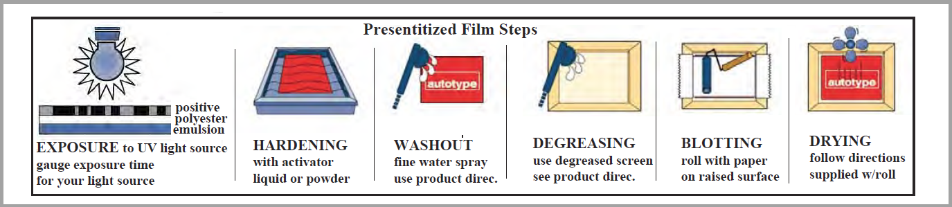 Indirect Screen Stencil Films - Graphic Commerce Ltd.